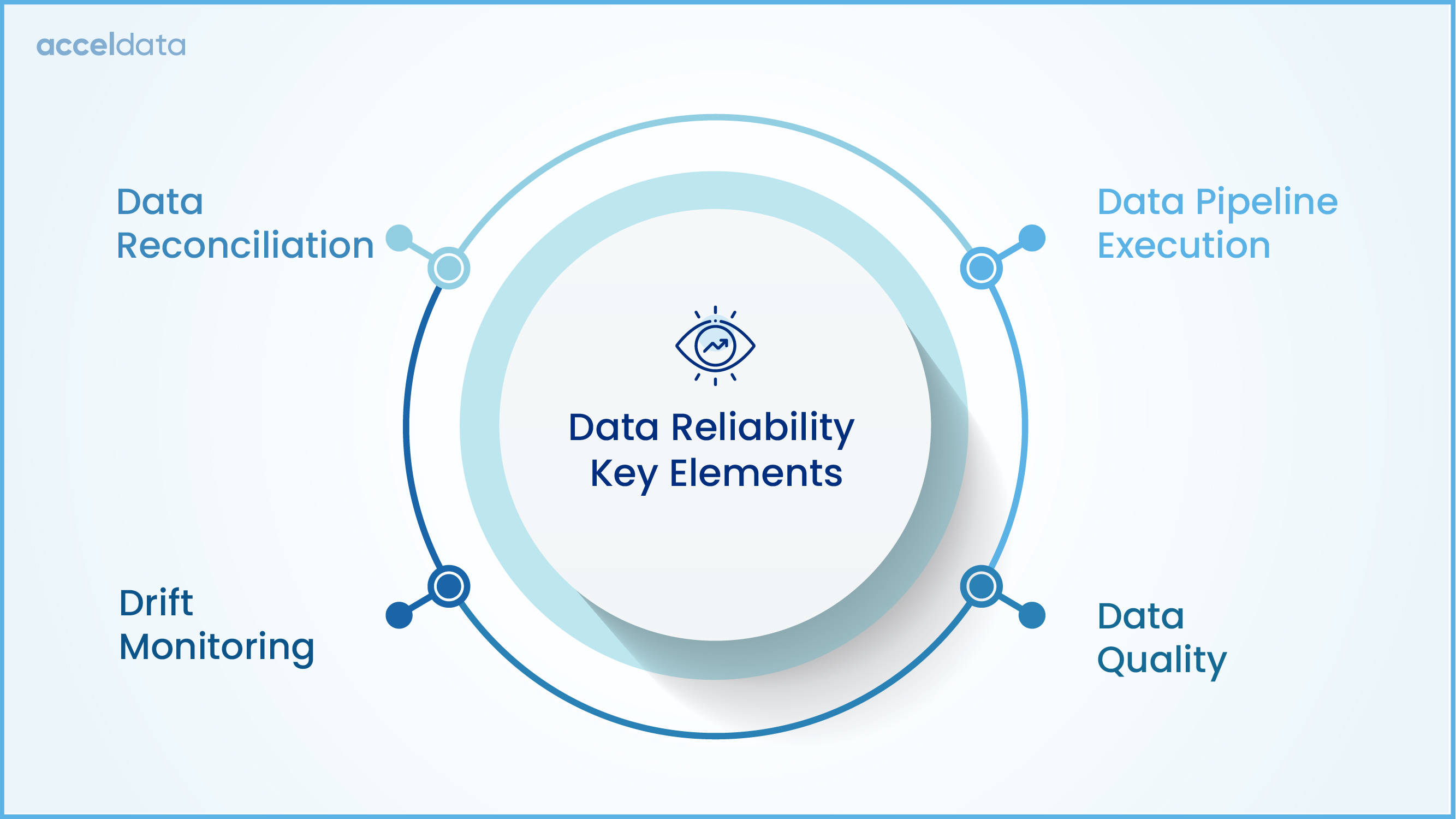 Data Reliability: A Brief Guide